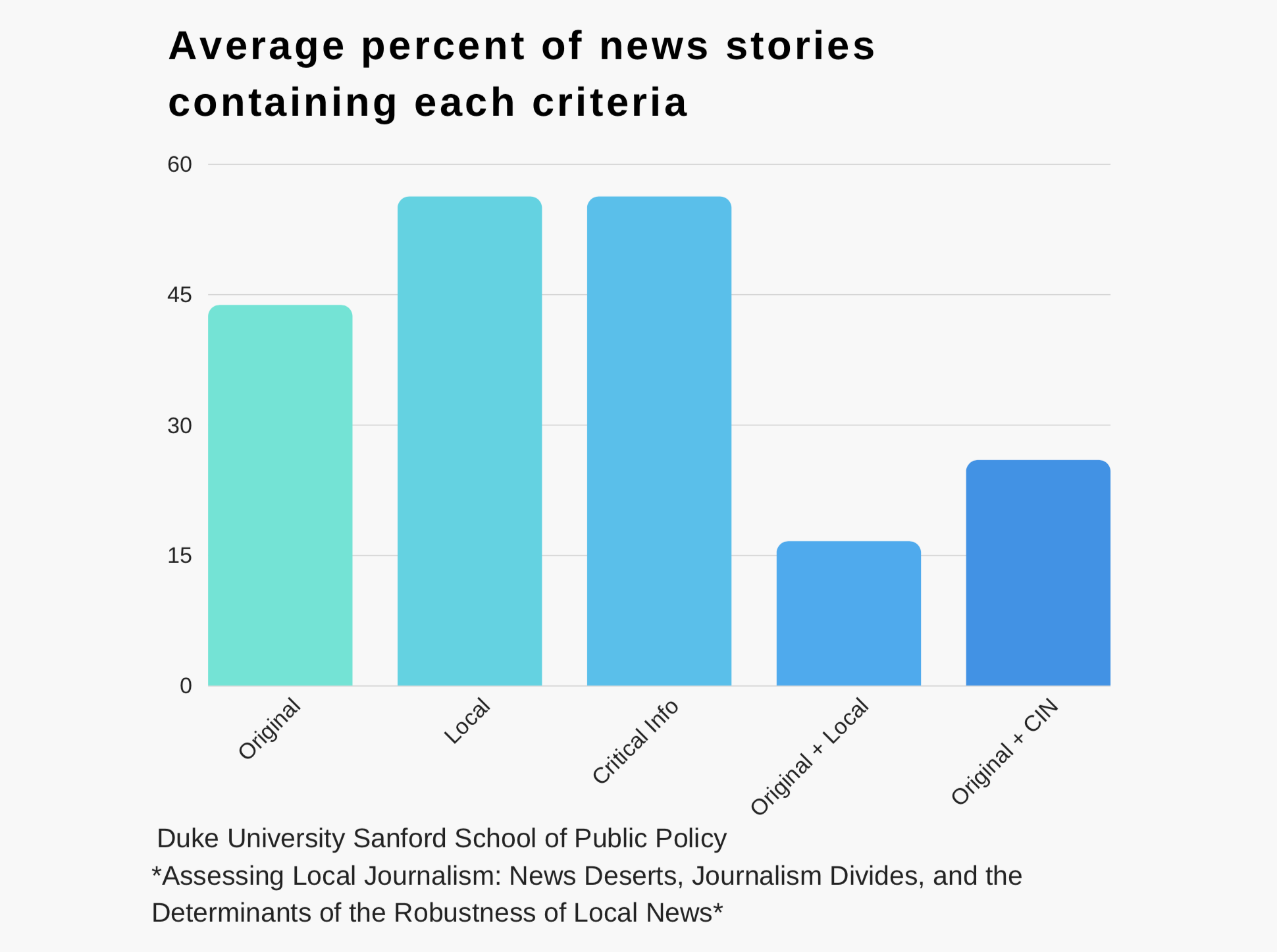 Study: Local news in small communities is suffering | News Co/Lab